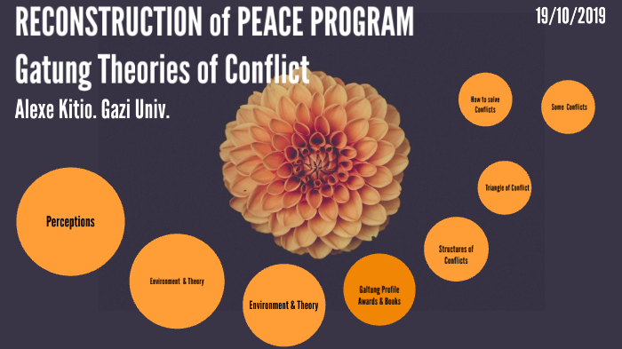 Galtung Theory of Conflicts by Alexe F. Kenfack Kitio on Prezi