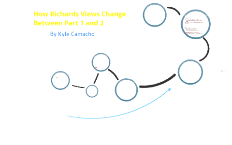 Comparing Part 1 and 2 of Black Boy by Kyle Camacho on Prezi