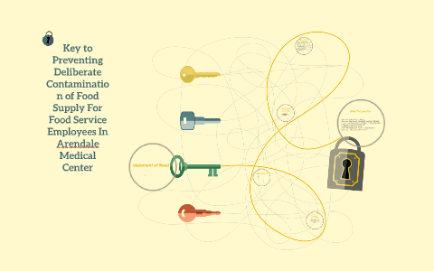 Key to Preventing Deliberate Contamination of Food Supply by Heather ...