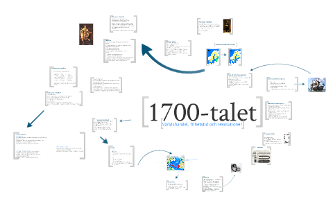 1700-talet. Världshandel, frihetstid och revolutioner. by Daniel ...