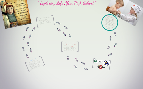 Exploring Life After High School by leanna diaz on Prezi
