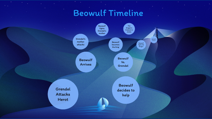 Beowulf Timeline by Zeyad Y. YAl Omar on Prezi