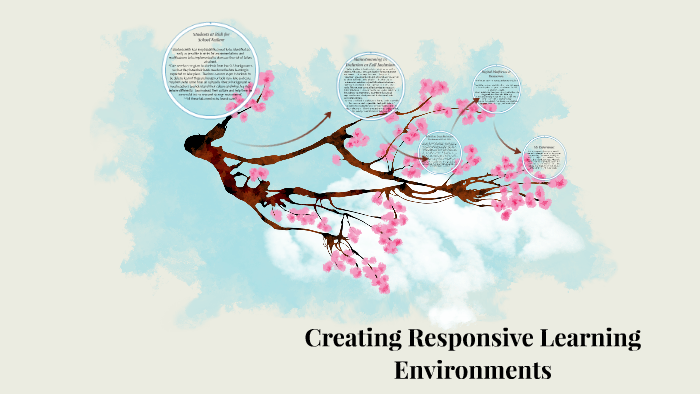 Creating Responsive Learning Environments by Jennifer Buller