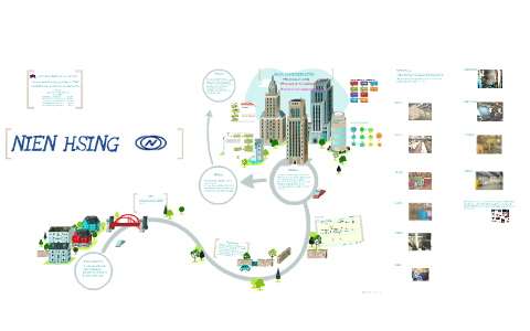 NIEN HSING by Kompa Raul on Prezi