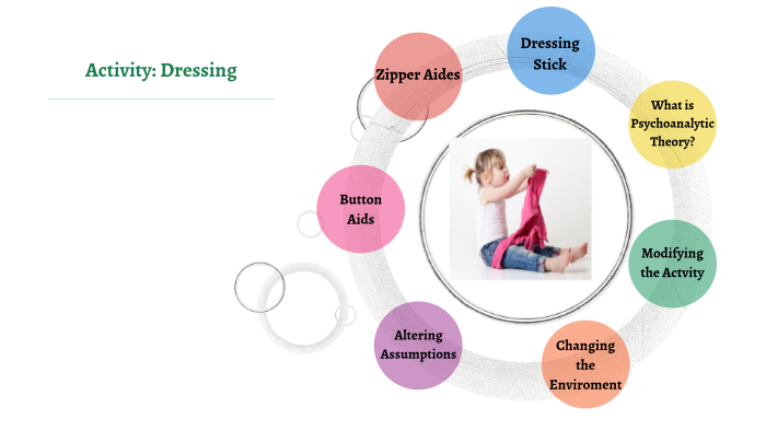 Dressing Activity by Amanda Barrow on Prezi