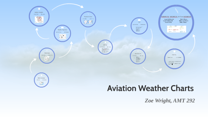 Aviation Weather Charts by Zoe Wright on Prezi