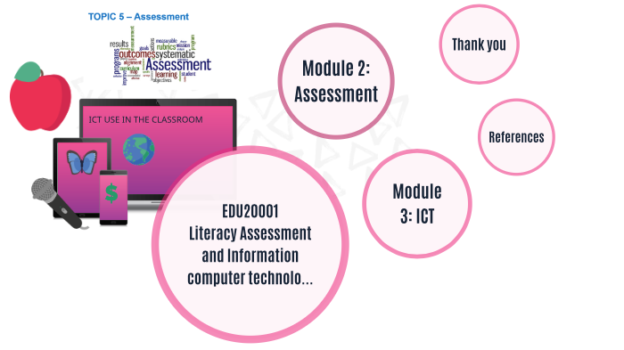 ICT Module Presentation by Tahlia Derry on Prezi