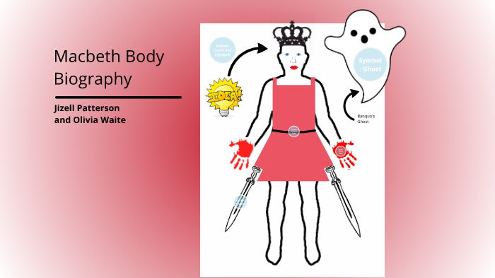 Body biography by Olivia Waite on Prezi