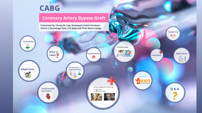 CABG presentation by Lim Jiaqi on Prezi