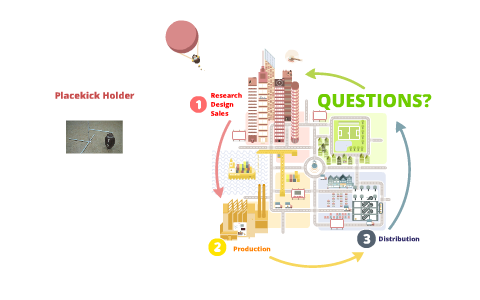 Place Kick Holder by Collin Schmidt on Prezi