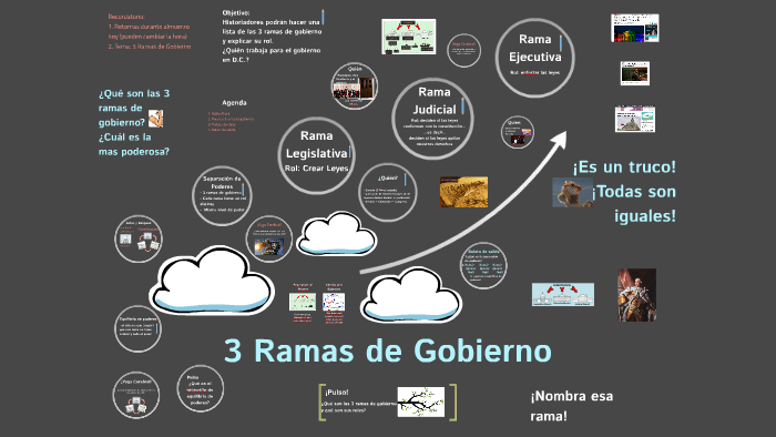 Las 3 Ramas de Gobierno by Naomi Fierro on Prezi