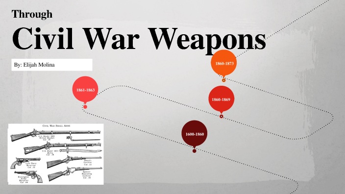 How can you categorize the weapons in the civil war by Elijah Molina on ...