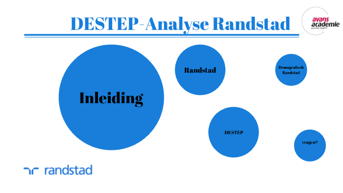 DESTEP- Analyse Randstad--> Demografisch by Shabnam Noori on Prezi