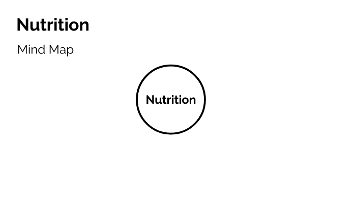 Nutrition Mind Map by sukhpreet brar on Prezi