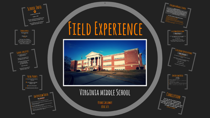 Field Experience by Leslie Calloway on Prezi