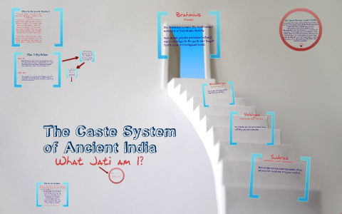 The Caste System of Ancient India by Hana Doggett on Prezi