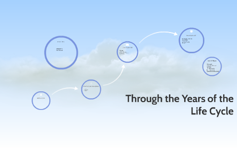 Through the Years of the Life Cycle by tj guss on Prezi