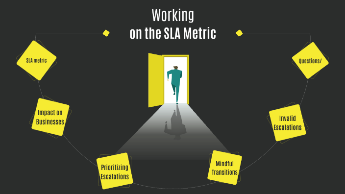 SLA metric by carolina godinez on Prezi