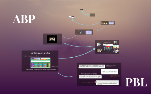 Aprendizaje Basado en Proyectos (ABP / PBL) by carlos medina on Prezi