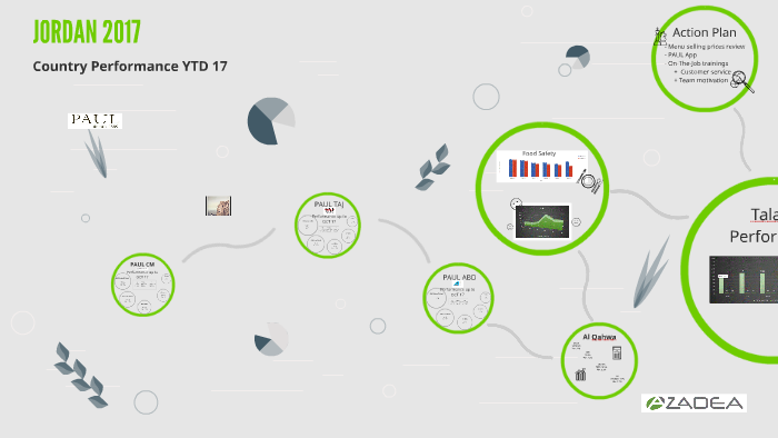 JORDAN 2017 by joseph sfeir on Prezi