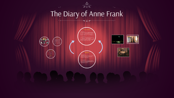 "The Diary of Anne Frank" Play by Kathleen L. on Prezi