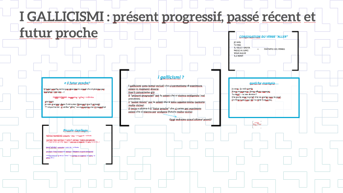 I GALLICISMI : présent progressif, passé récent et futur pro by ...