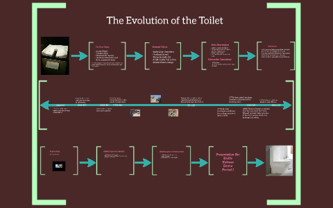 Evolution of the Toilet by Emma Lewis on Prezi