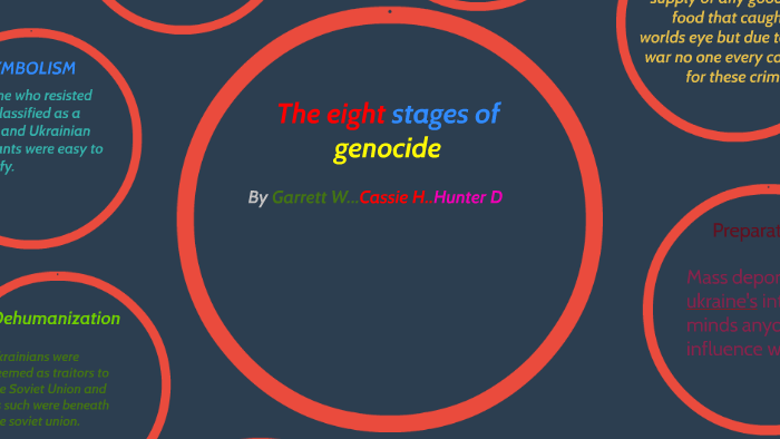 The eight stages of genocide by hunter dotson on Prezi