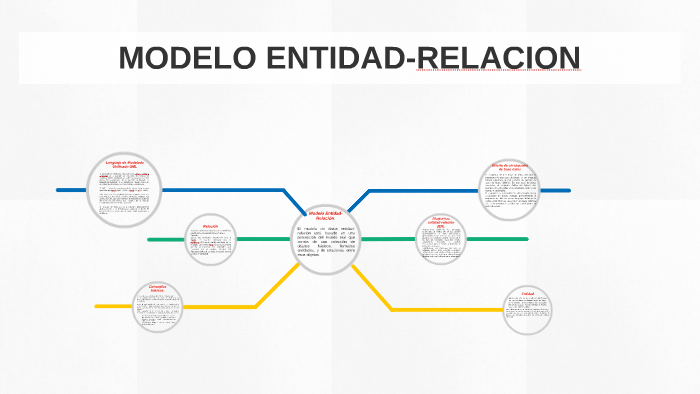 Modelo Entidad-Relación. by Laura Gomez on Prezi
