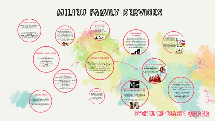 Milieu Family services by Helen Omaga on Prezi