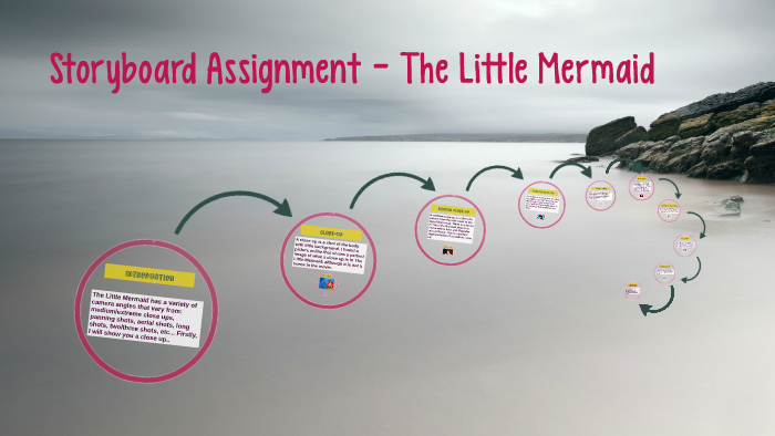 Storyboard Assignment - The Little Mermaid by Jasmine Wilkinson-Turpin ...