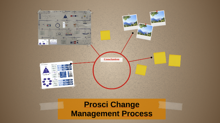 Prosci Change Management Process by Hamza Al-Shawaheen on Prezi