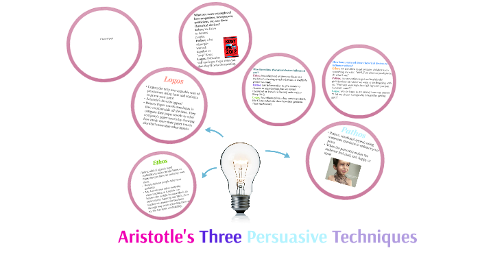 Aristotle's Three Persuasive Techniques by Aubrei Lawson
