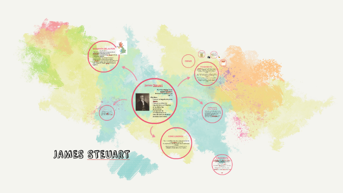 James Steuart by andrea salvatierra on Prezi