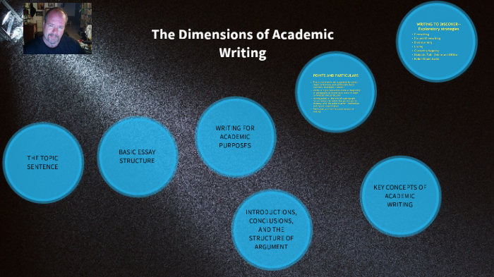 The Dimensions of Academic Writing by William Ashline on Prezi