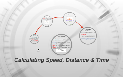 Calculating Speed, Distance & Time by Justin Hurley on Prezi