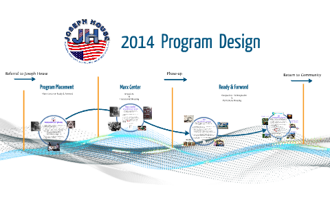 Ready & Forward redesign by on Prezi