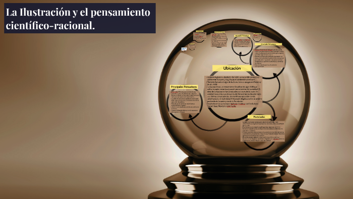 La Ilustración y el pensamiento científico-rAcional. by Salomé Zumbado ...