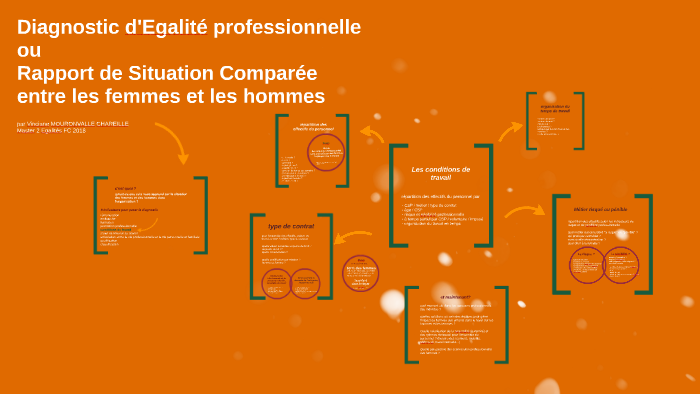 Rapport de Situation Comparée by Vinciane MOURONVALLE CHAREILLE on Prezi