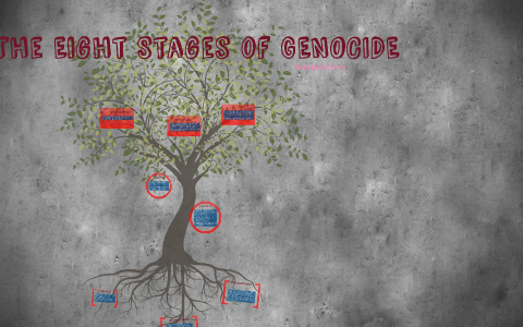 The Eight Stages of GENOCIDE by Cat Gray on Prezi