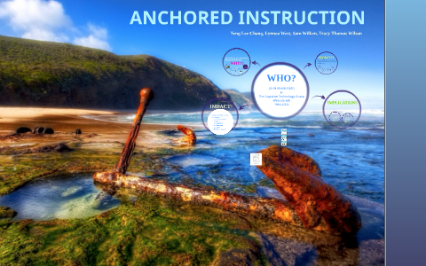 Theory into Practice: Anchored Instruction by Tracy Wilson on Prezi