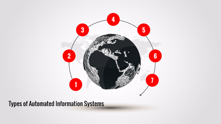 Types Of Automated Information Systems By Edrievic Gaelon On Prezi