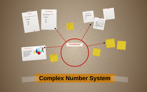Complex Number System By Andrew Young On Prezi
