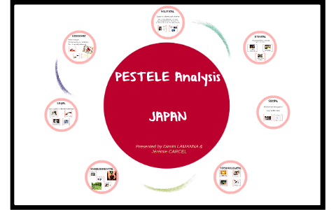 PESTELE by Jérémie CARCEL on Prezi