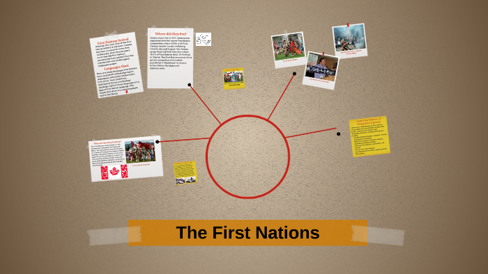 The First Nations by Nami Patel on Prezi