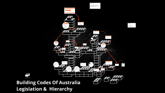 Building Codes Of Australia Hierarchy by Hamid Sadath on Prezi