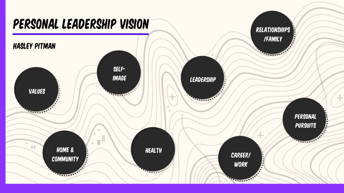 Personal Leadership Vision by Hasley Pitman on Prezi