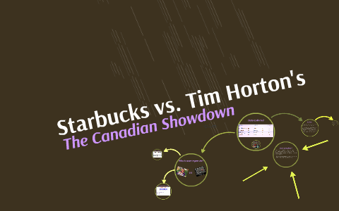 Starbucks vs. Tim Horton's by Laura St. Pierre on Prezi