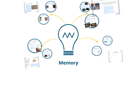 Memory Lesson Plans by Christina Epperson on Prezi