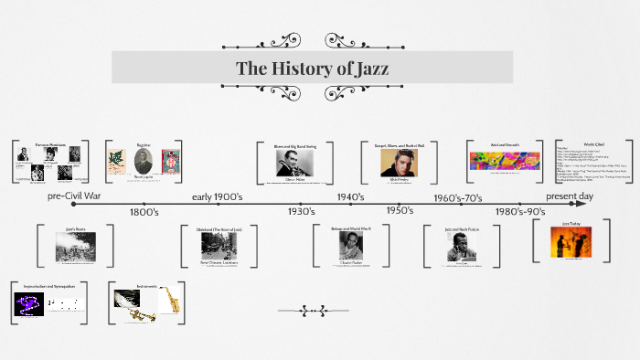 The History of Jazz by Audra Schultz on Prezi